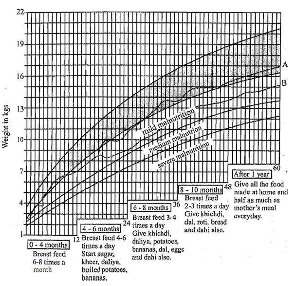 What Is Growth Monitoring Of An Infant Biology what-is-growth-monitoring-of-an-infant-biology